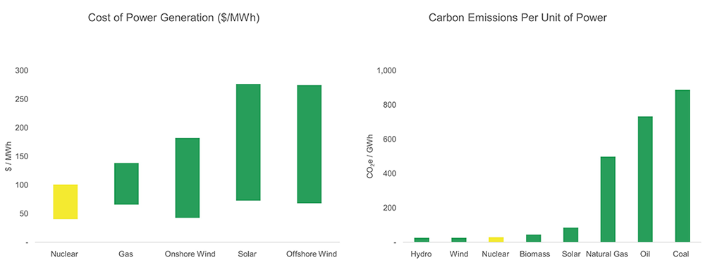 Uranium Market – Yellow Cake plc